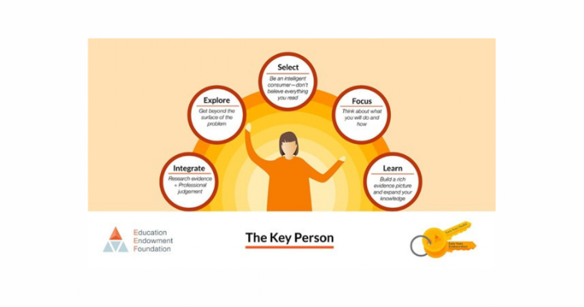 EEF launches updated Early Years Toolkit | Nasen